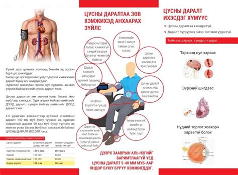 Цусны даралт ихсэх өвчнөөс хэрхэн сэргийлэх вэ