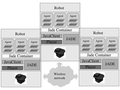 Software Components Used For Demos Download Scientific Diagram