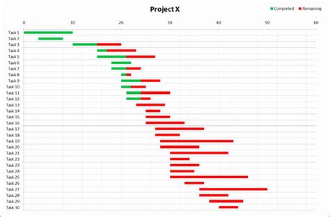 9 Sample Gantt Chart Excel Template Excel Templates Excel Templates
