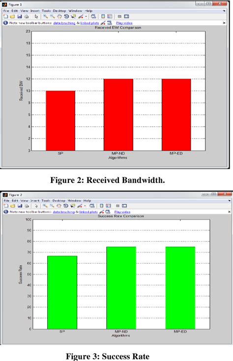 figure 3 from performance evaluation of single path and multipath