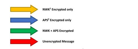 Zigbee Network Topology Components And Device Connection Process