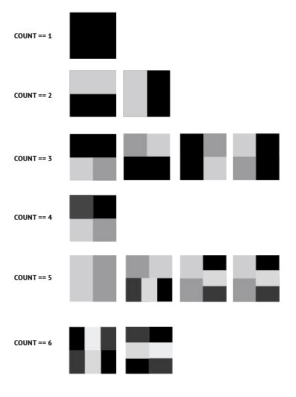 Objective C Grid Or Tile Algorithm For Views Within A View Stack