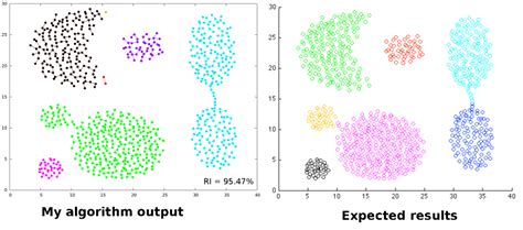 Algorithm Why Kruskal Clustering Generates Suboptimal Classes