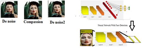 figure 6 from face recognition using enhancement discrete wavelet