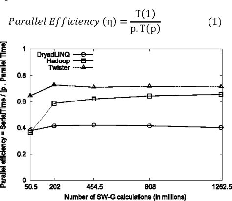 Figure 4 From Twister A Runtime For Iterative Mapreduce Semantic Scholar
