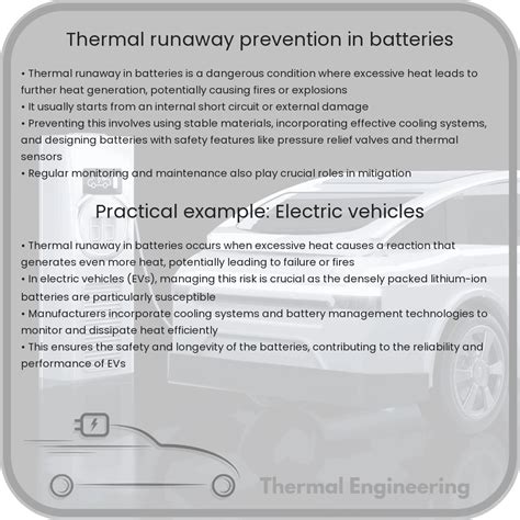 Thermal Runaway Prevention In Batteries