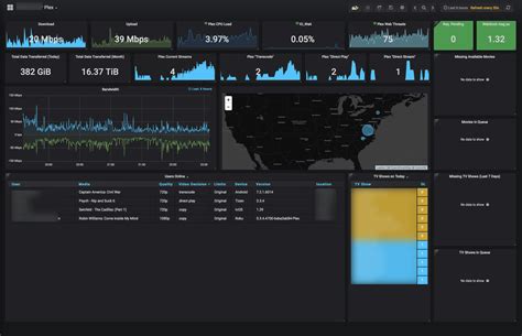 a collection of plex debug stats and monitoring scripts plex