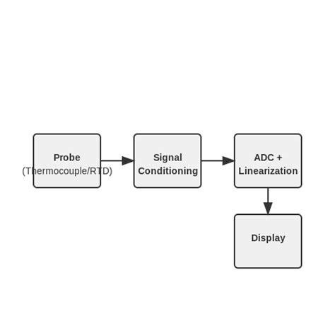 Multimeter Usage Tutorials On Electronics Next Electronics