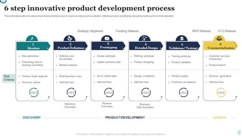 6 Step Innovative Product Development Process Ppt Presentation
