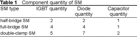 Table 1 From Reliability Evaluation Method For Ac Dc Hybrid