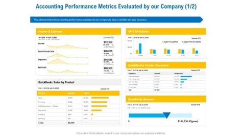Accounting Performance Metrics Evaluated By Our Company Powerpoint Templates Slides And Graphics