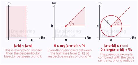 Complex Numbers And Argand Diagrams Further Maths A Level Notes Engineeringnotes