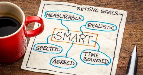 How To Define Your Marketing Goals Sumner Digital