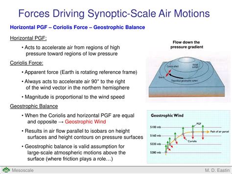 Ppt Synoptic Meteorology A Review Powerpoint Presentation Free