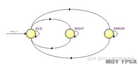 基于fpga的密码锁设计(附工程源码altera版)学习心得 知乎 基于fpga的密码锁设计(附工程源码altera版)学习心得 知乎