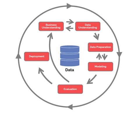 What Is A Data Science Workflow