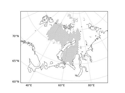 Basic Statistical Analysis — Easyclimate V202590 Documentation