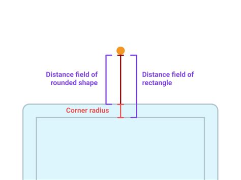 Warp How To Draw Styled Rectangles Using The GPU And Metal