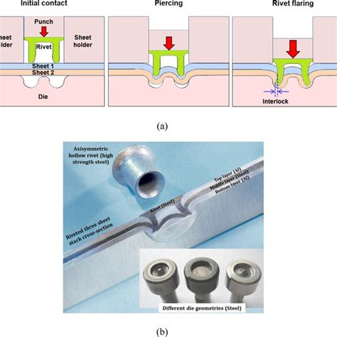 A 2d Axisymmetric Description Of The Spr Process Finite Element Model Download Scientific