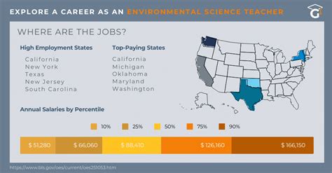 Phd In Environmental Management Programs 2025