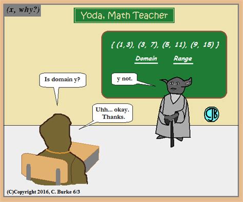Identify Functions 8th Grade Flashcard Wayground
