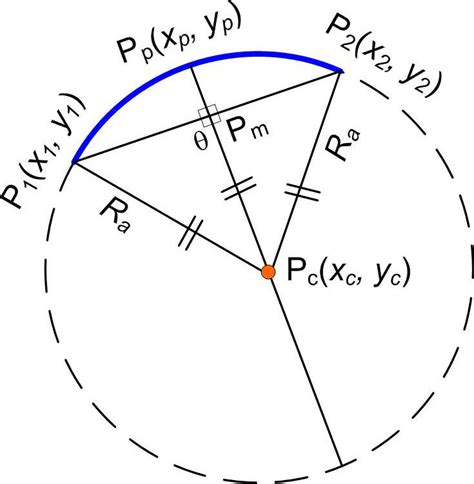Centroid Of The Arc Boundary Download Scientific Diagram