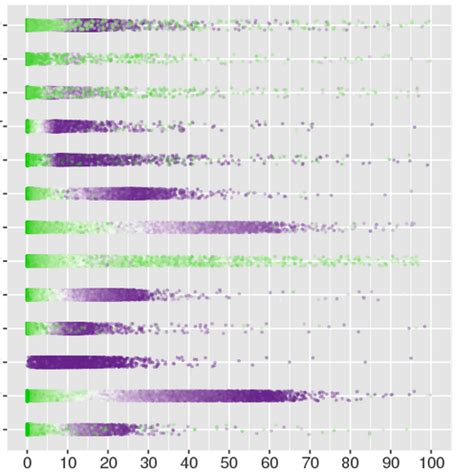 R How To Separate Groups Of Lanes In Ggplot Geom Point Stack Overflow