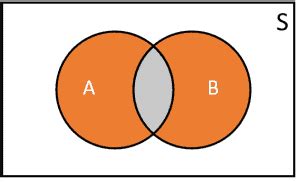 Lesson 10 3 Mutually Exclusive Events And Venn Diagrams How