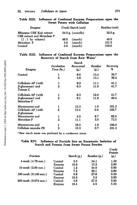Potato Cellulase Big Chemical Encyclopedia