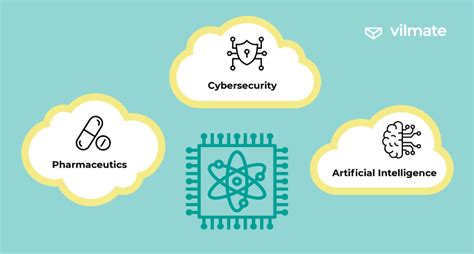 What We Know About Quantum Computing Vilmate