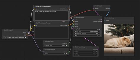 How To Use SDXL Turbo In ComfyUI A SET