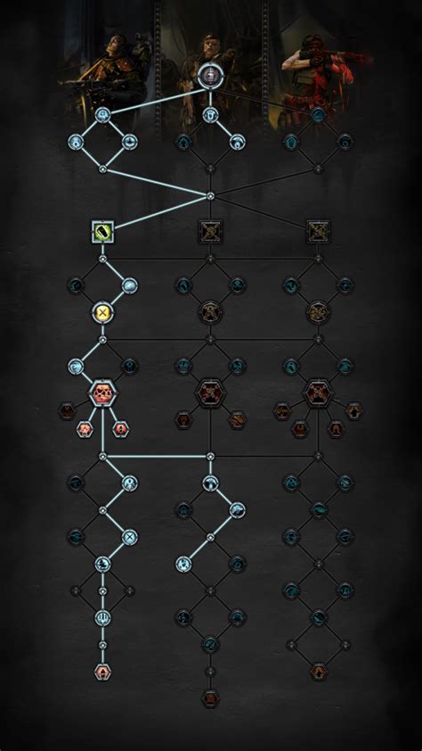 Darktide Talent Tree Builder Design Your Champion The Nature Hero