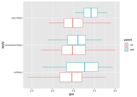 6 Ordinal Regression Introduction To Generalized Linear Modeling