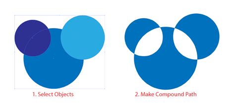 How To Create Compound Path In Illustrator
