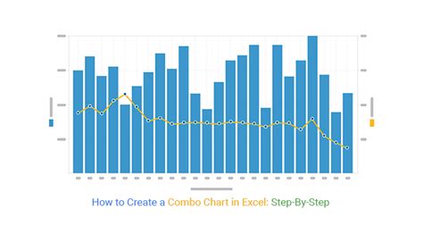 How To Create A Combo Chart In Excel Step By Step