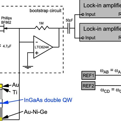 A Pulse Sequence Used In The Experiment The Four Pulses Form A
