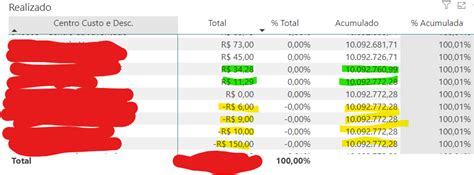 solved how to accumulate negative values in a measureme microsoft