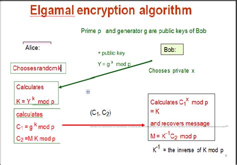 figure 2 from fast and secure handover in ieee 802 16e networks