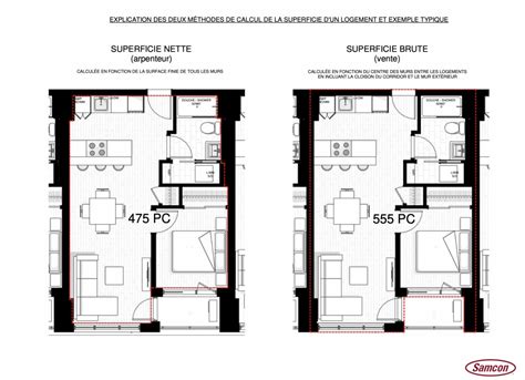 Gross Sqft Vs Net Sqft Samcon