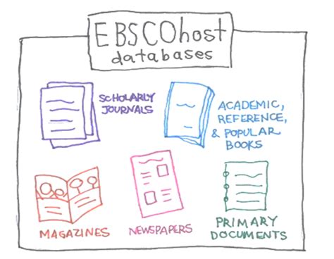 Ebscohost Login Journal Newspapers Library