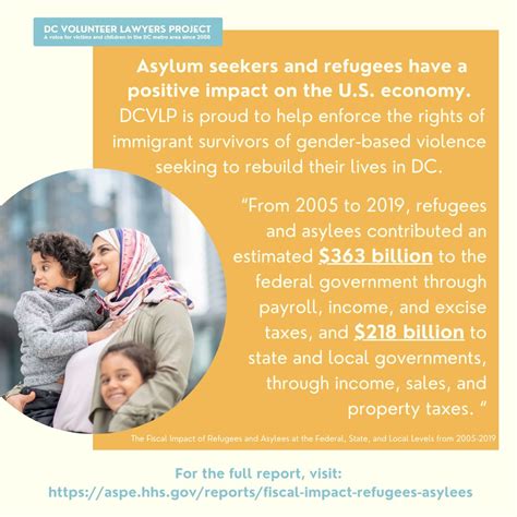 Dc Volunteer Lawyers Project On Linkedin Seeking Asylee Or Refugee Status In The United States