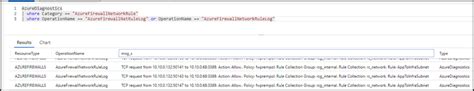 Exploring The New Resource Specific Structured Logging In Azure Firewall Microsoft Community Hub
