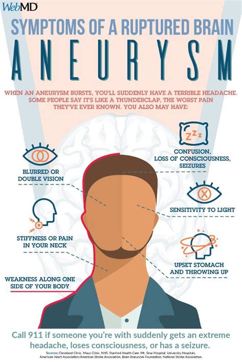 What Are The Early Symptoms Of Brain Aneurysm At Irene Defilippo Blog