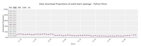 Drop Support For Python Issue Giotto Ai Giotto Tda GitHub