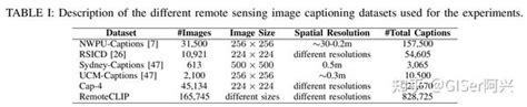 遥感论文 Arxiv Rs Capret：基于大模型的遥感图像标注和文本 图像检索方案，效果显著！ 知乎
