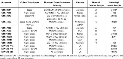 Roles Of Autophagy Related Genes Args In Sepsis Jir