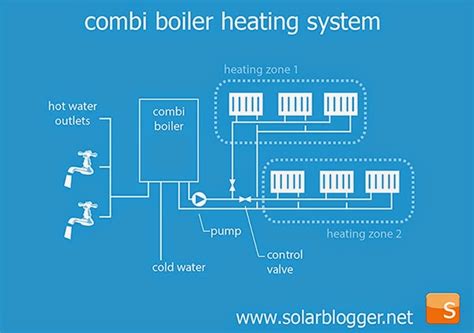 Combi Central Heating Flow And Return Diagram Central Heatin