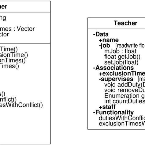 Grouping Of Class Features With Responsibilities Again In A Detailed