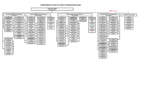 Ehands Org Chart Uf Ehs
