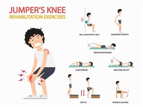 Patellar Tendonitis Exercises And Treatment Patellar Tendinopathy